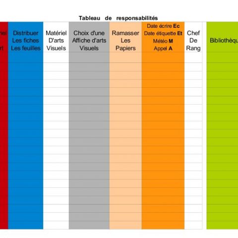 Tableau de responsabilités – Trousse et Frimousse