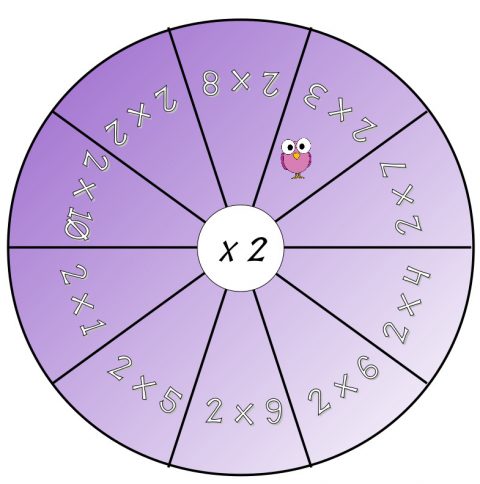 Roues mathématiques – Trousse et Frimousse