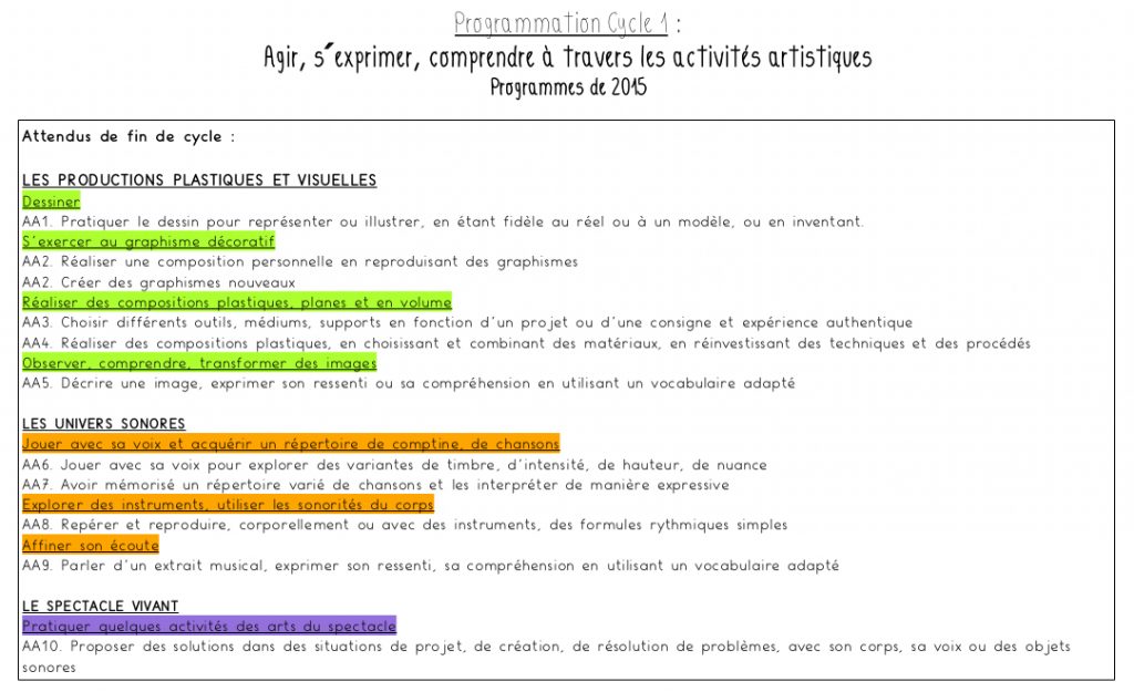 Programmations et progressions – Cycle 1 – Trousse et Frimousse
