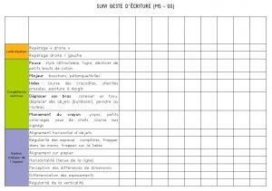 Progression en écriture – GS – Trousse et Frimousse